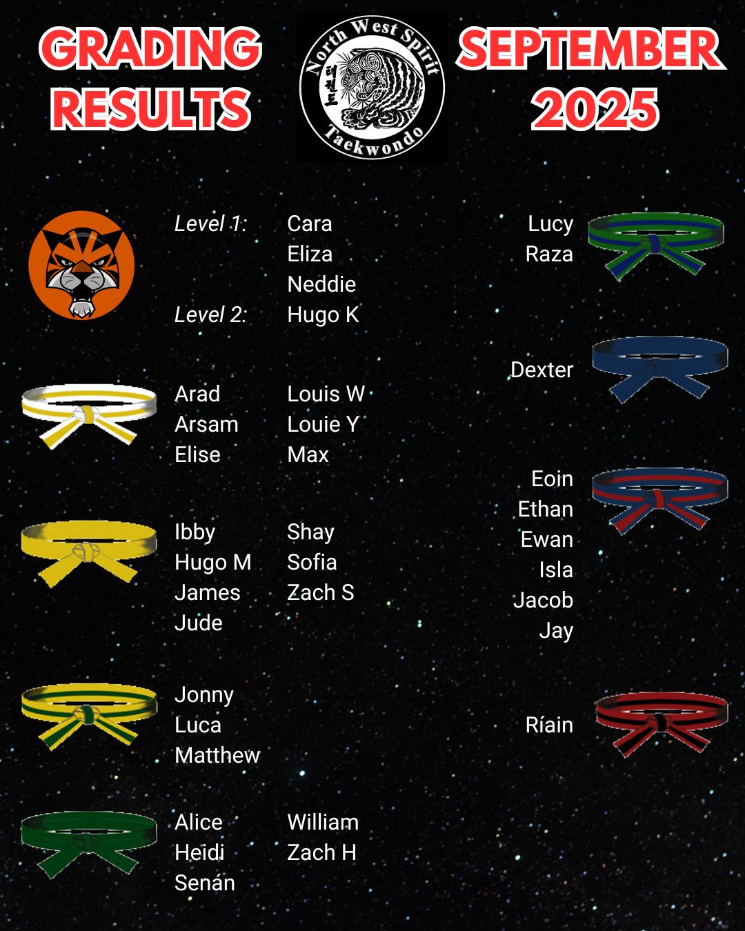 Colour Belt Grading Results: September 2025 - North West Spirit ...